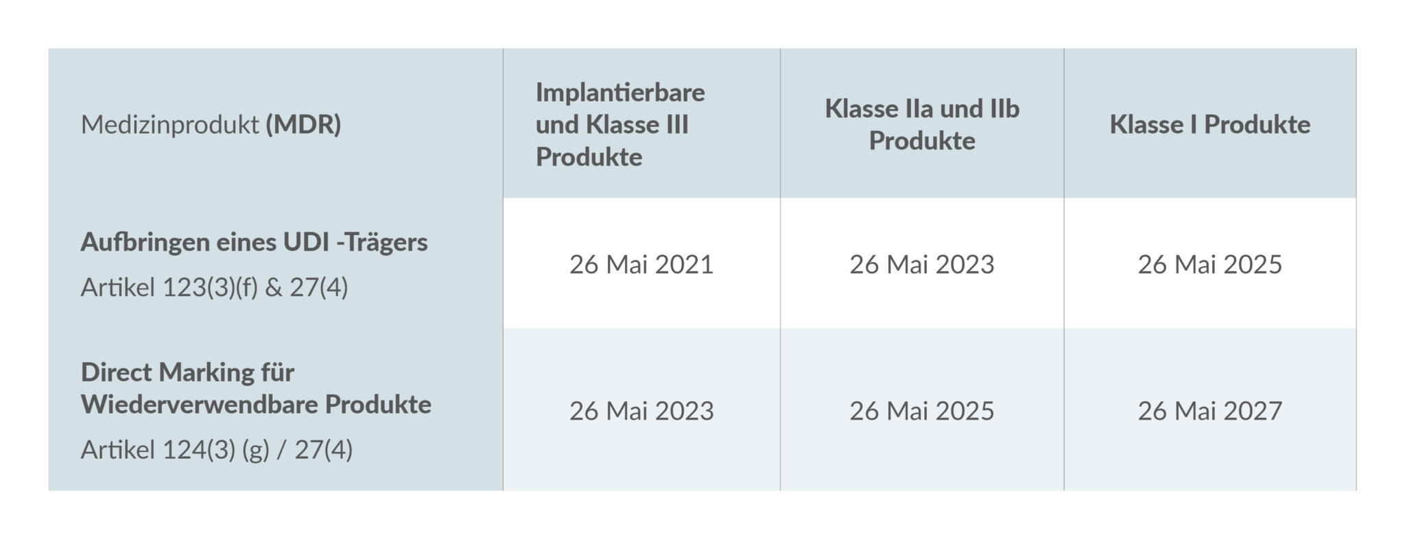 Alles über UDI-DI, UDI-PI und Direct Marking: Kennzeichnung von Medizinprodukten gemäß MDR